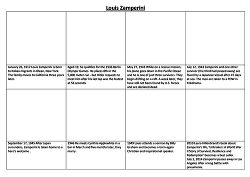 Louis Zamperini Comic Strip and Storyboard | Teaching Resources