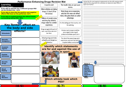 Performance Enhancing Drugs learning mat | Teaching Resources