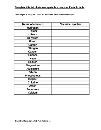 KS3 Unit 8F Chemistry - The Atom (8a Atom, 8b Chemical prop, 8c ...