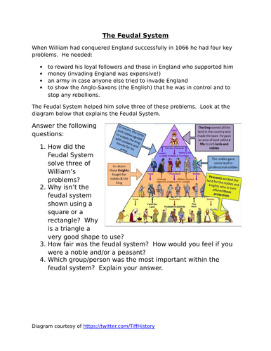 Yr 7 Feudal System | Teaching Resources