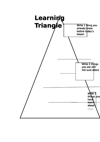 Learning Triangle | Teaching Resources