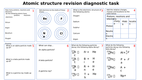Diagnostic revision mat for AQA GCSE Physics Atomic structure (combined material) | Teaching ...