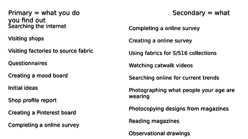 The work of others - New D&T GCSE. Inc. SMCE issues, research methods ...