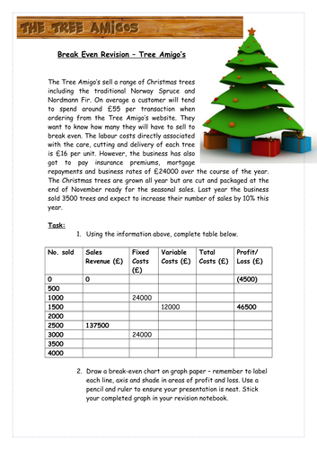 Break even Christmas Tree task | Teaching Resources