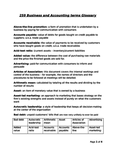 IGCSE and iAS and IAlevel Business and accounting key words glossary ...