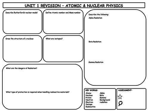Gcse Physics Atomic And Nuclear Physics Revision Mats Teaching Resources