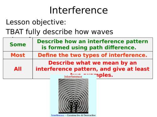 GCSE Interference of waves | Teaching Resources