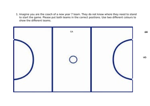 Netball positions and areas of play by DBD1 - Teaching Resources - Tes