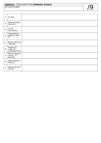 Edexcel 9-1 Chemistry FORMULAS and MINI TEST for COMBINED SCIENCE ...