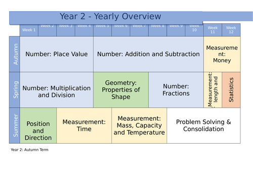 Primary Maths Resources: Geometry and Measures for KS1 and KS2 | Tes