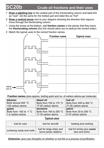 SC20b Fractional Distillation worksheet | Teaching Resources