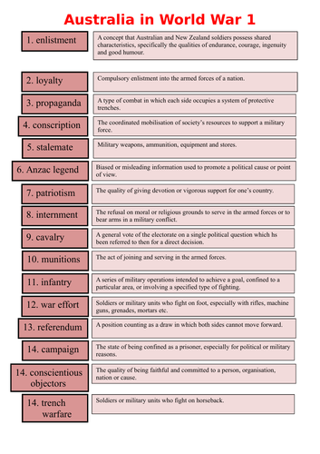 Australia in World War I Key terms and concepts | Teaching Resources