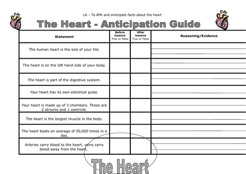 Heart - Circulatory System - Anticipation Guide | Teaching Resources