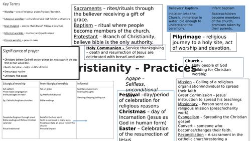 Christianity Practices Knowledge Organiser AQA Spec A | Teaching Resources Christianity Practices Knowledge Organiser AQA Spec A | Teaching Resources