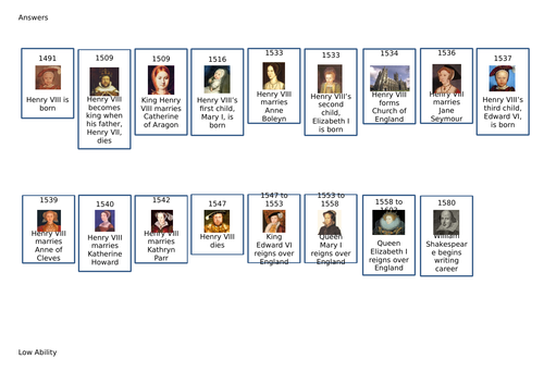 Tudor Timeline - Numeracy | Teaching Resources