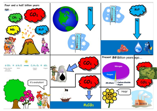 Earth's Early Atmosphere | Teaching Resources