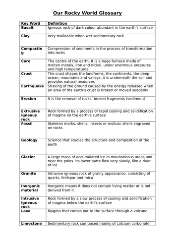 Our Rocky World Glossary | Teaching Resources