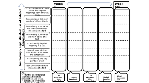 AQA Paper 1 Section A and Paper 2 Section A teaching materials (10 ...