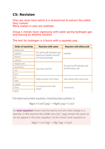 aqa gcse 9-1 chemistry revision pack : Chapter C5 | Teaching Resources