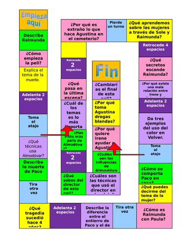 Game based on the film 'Volver'. | Teaching Resources
