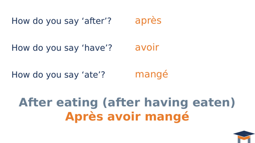 French - après avoir & après être | Teaching Resources
