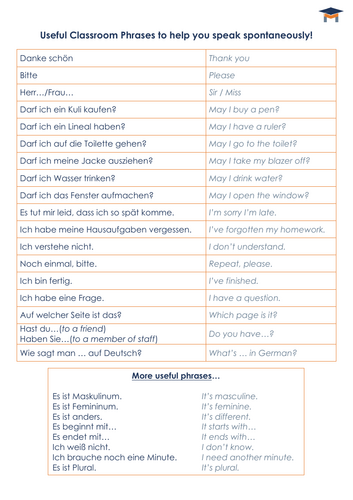 German - Useful classroom phrases stick-in sheet | Teaching Resources