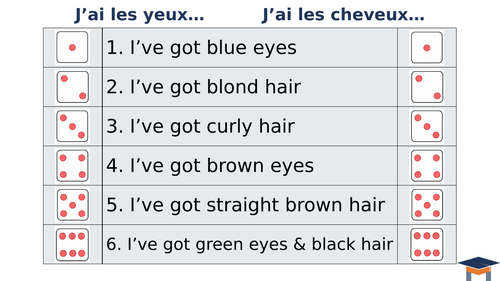 French - Hair & eyes dice pairwork starter | Teaching Resources