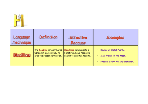 English Language Techniques Beginning with H | Teaching Resources