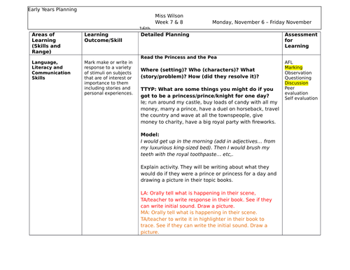 If I Were A Princess for a Day Writing Activity Kindergarten or ...