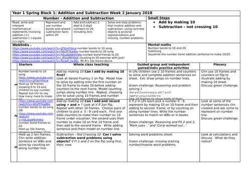 Y1 planning and resources for White Rose Maths Spring Block 1 week 2 ... Y1 planning and resources for White Rose Maths Spring Block 1 week 2 ...