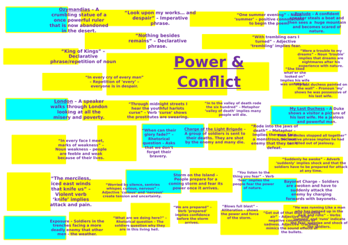 Power & Conflict Key Quotes | Teaching Resources