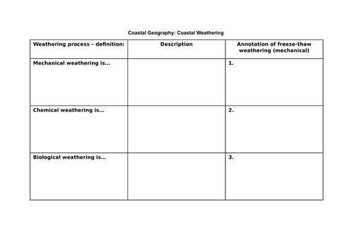 Coastal weathering research worksheet | Teaching Resources
