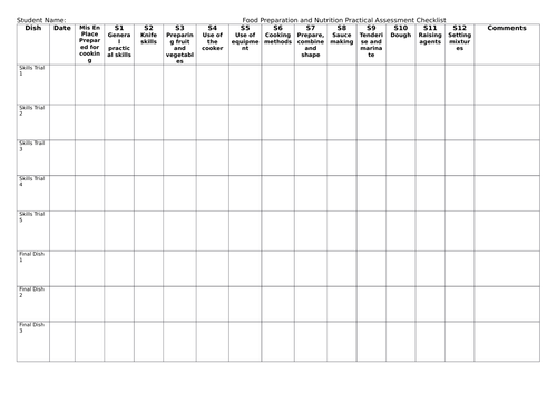 Food Preparation and Nutrition NEA 2 - Practical Skills Record Sheet ...