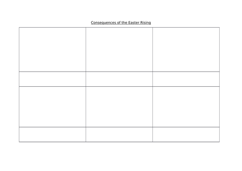 L4- Consequences of the Easter Rising | Teaching Resources