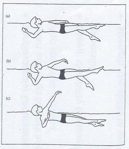 Set of Swimming Resource Cards | Teaching Resources