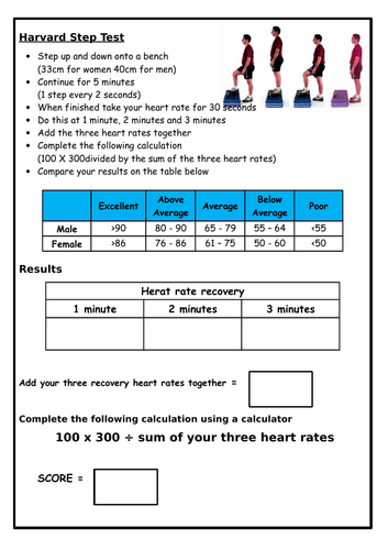 GCSE PE - Harvard Step Test Recording Sheet - Fitness Testing by ...