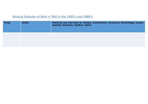 OCR GCSE Music Pop Music 1950s Rock n' Roll Lesson | Teaching Resources