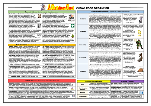 A Christmas Carol Knowledge Organiser/ Revision Mat! | Teaching Resources