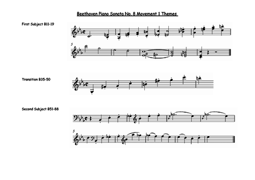Edexcel GCSE Music Set Work Beethoven Piano Sonata | Teaching Resources