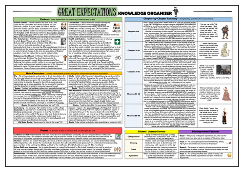 Great Expectations Knowledge Organiser/ Revision Mat! | Teaching Resources