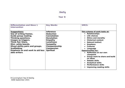 Skellig SOW KS3 | Teaching Resources
