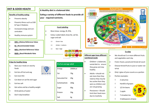Food Preparation & Nutrition Resources - KS3 & GCSE - Teaching ...