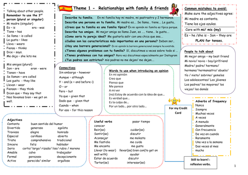 GCSE Spanish revision resources | Tes