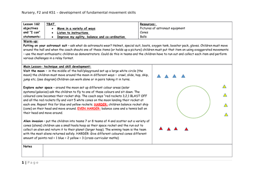 P.E Development of fundamental movement skills F1, F2 and KS1 ...