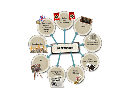 Nazi Propaganda and the changing role of women in the Third Reich ...