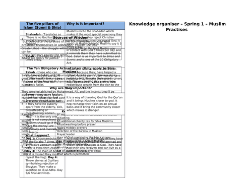 Islam Practises Knowledge Organiser | Teaching Resources Islam Practises Knowledge Organiser | Teaching Resources