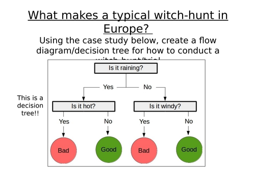 Edexcel: 33: Witch hunts: Depth 3: Bamberg: Overview / Introduction ...