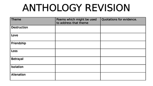 Revision aid for use in stimulating ideas/discussion | Teaching Resources