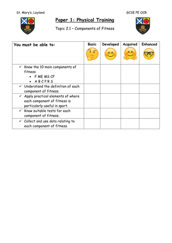 GCSE PE OCR - Section 2 Template Bundle | Teaching Resources GCSE PE OCR - Section 2 Template Bundle | Teaching Resources