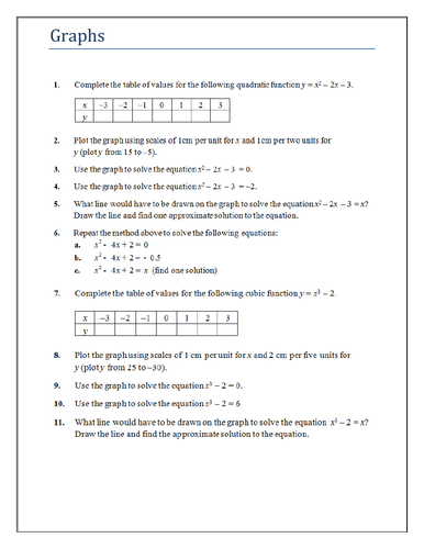 Graphs - Quadratic and Cubic graphs worksheet | Teaching Resources Graphs - Quadratic and Cubic graphs worksheet | Teaching Resources